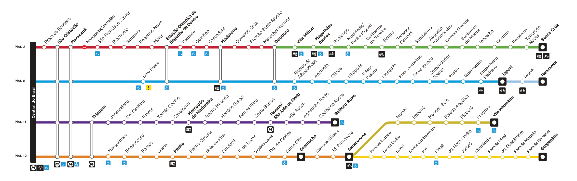 Station map | Supervia